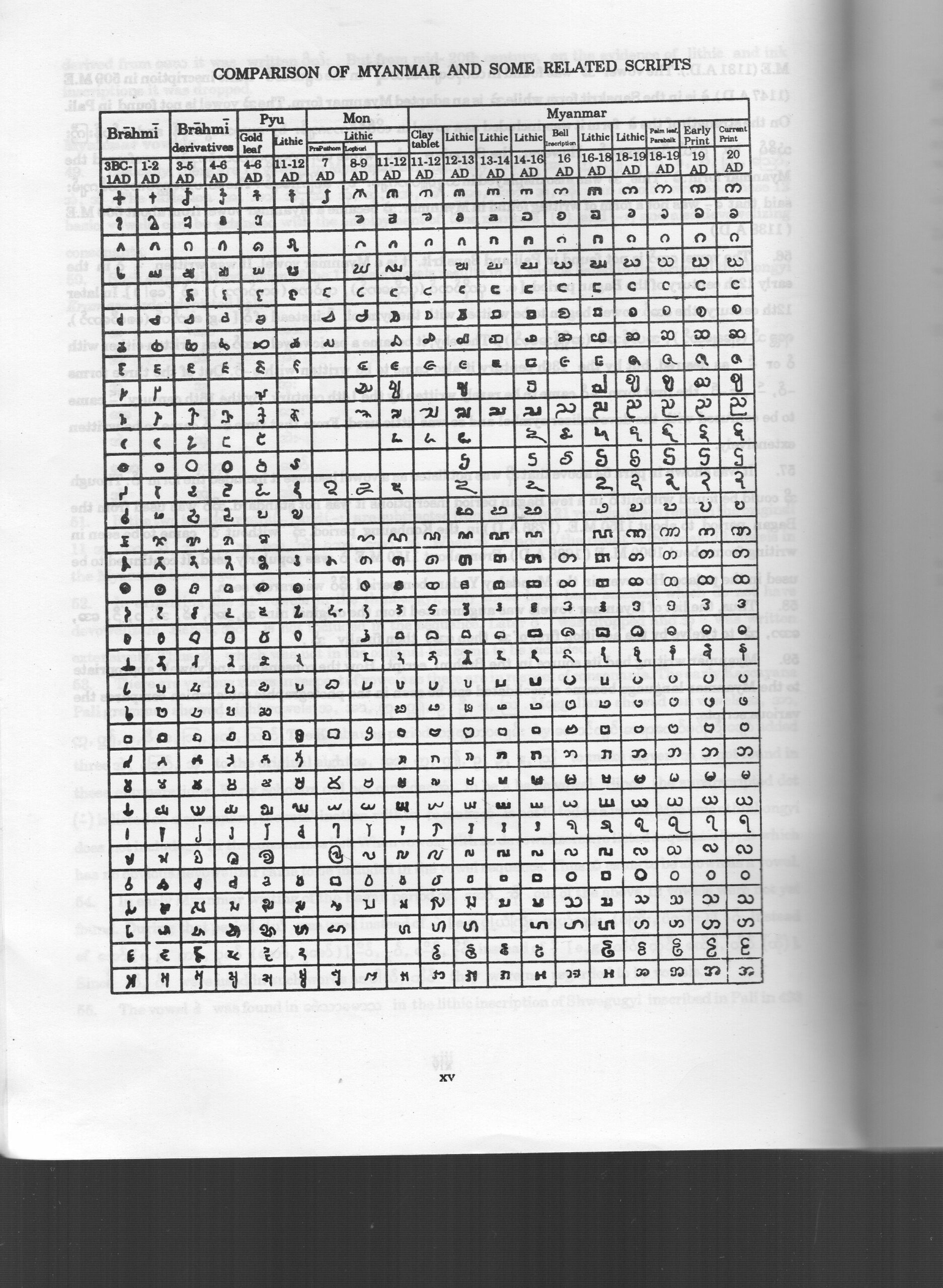The Burmese script – Old Burma Hand